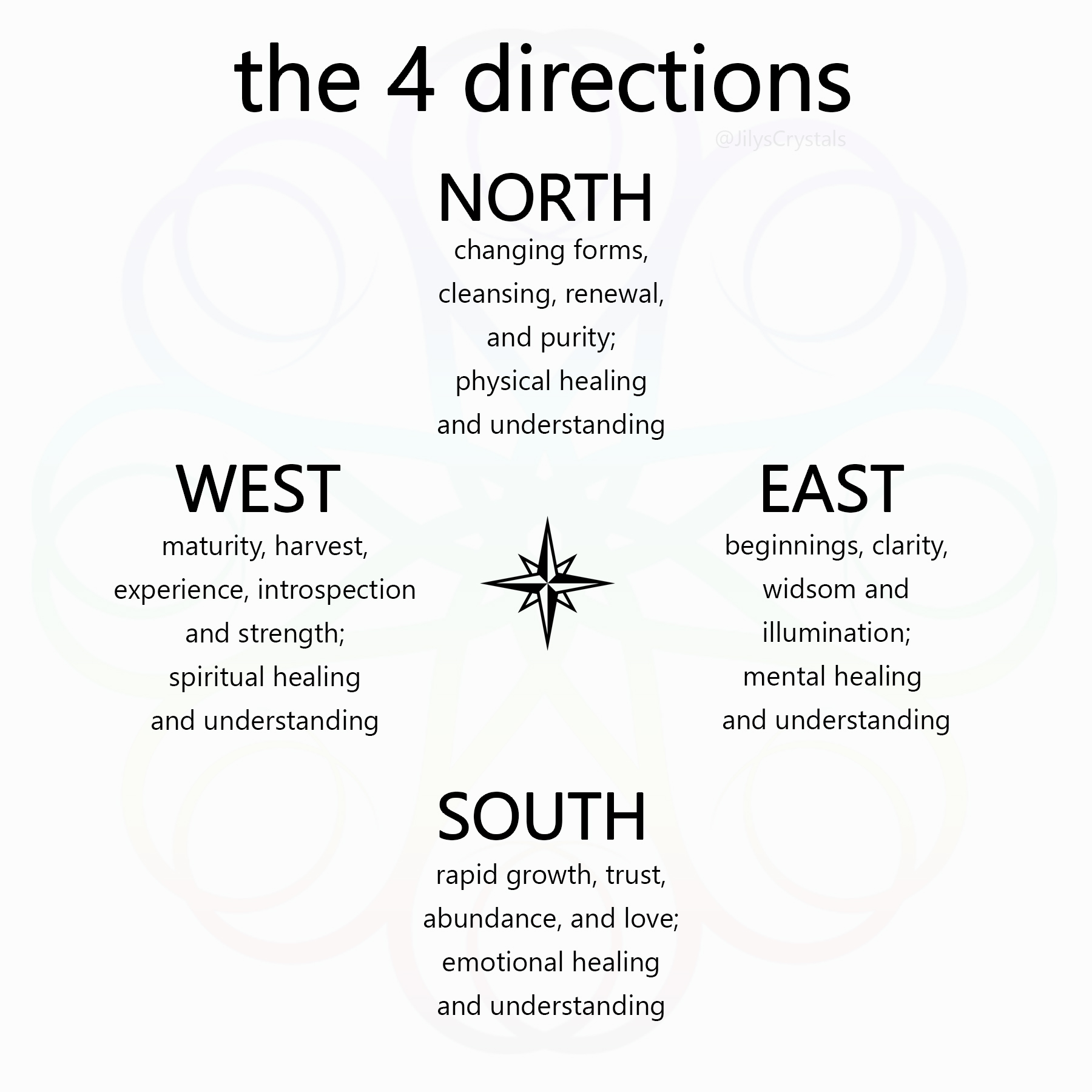 The Four Directions And Their Meanings at Inez Smith blog