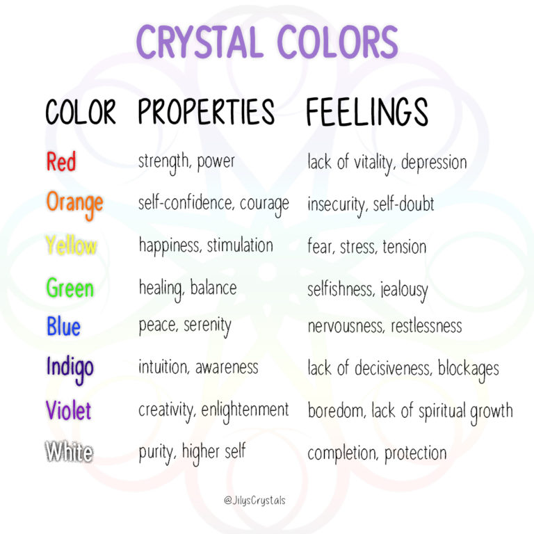 Crystal Introduction – JilysCrystals